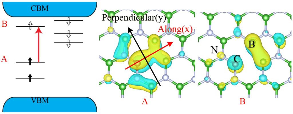 First-principles engineering of charged defects for two-dimensional ...