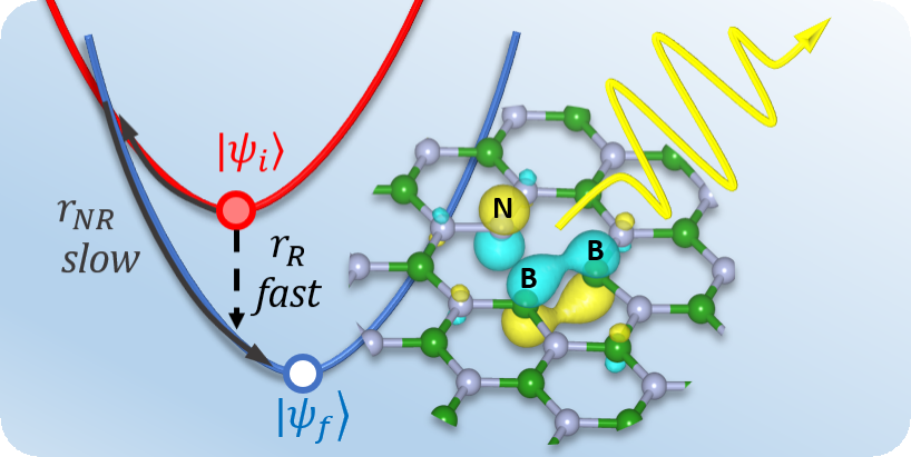 Carrier recombination mechanism at defects in wide band gap two ...