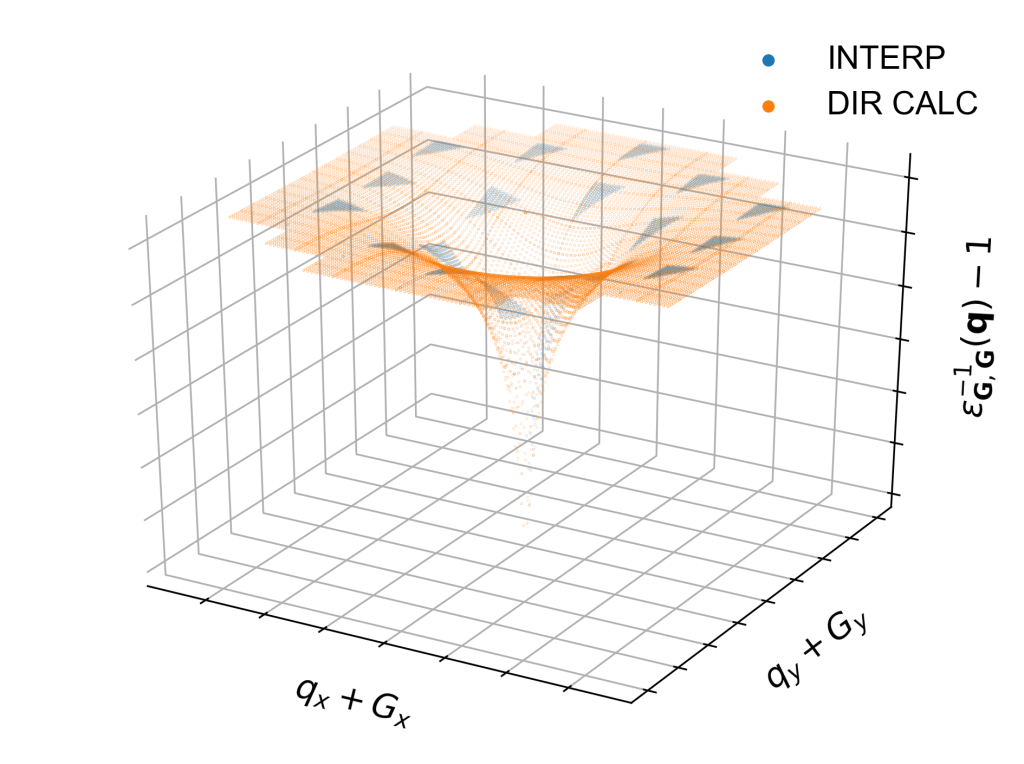 Substrate screening approach for quasiparticle energies of two ...