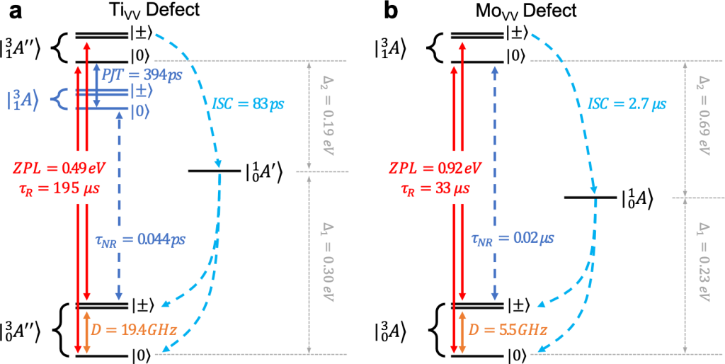Intersystem Crossing and Exciton-Defect Coupling of Spin Defects in ...