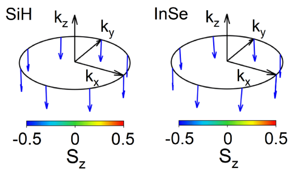Substrate Effects on Spin Relaxation in Two-Dimensional Dirac Materials ...