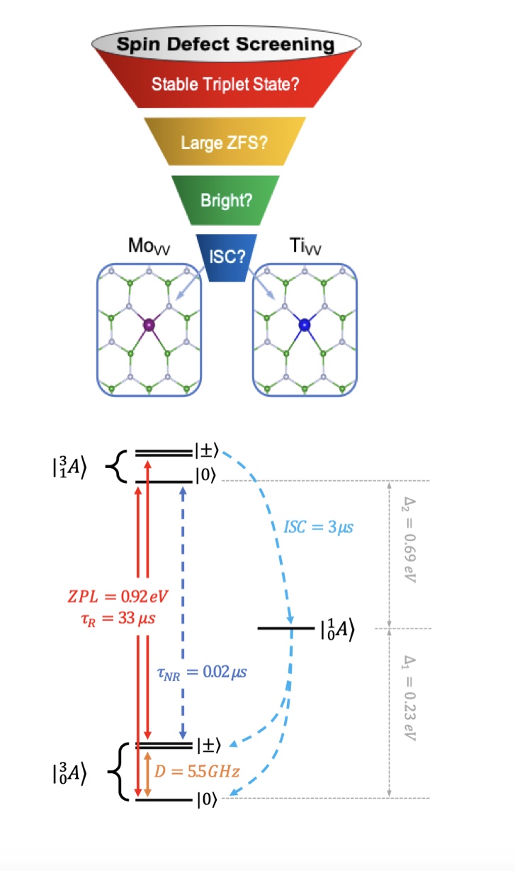 Research – Ping-Group Theoretical and Computational Materials Research ...